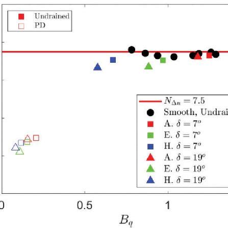 Simulation Results And Relations From Literature Between Cone Factor N Download Scientific