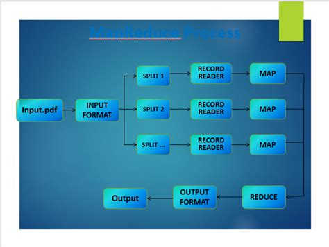Sensex Log Data Processing Pdf File Processing In Map Reduce Part 1 Projects Based Learning