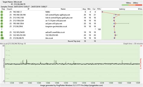 gaming issues latency ping plusnet community