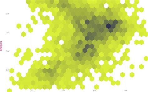 d3 hexbin sandraviz observable