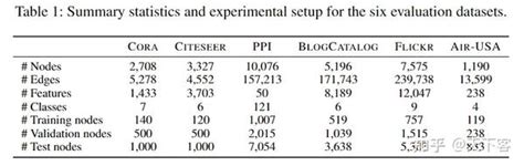 论文笔记：aaai 21 data augmentation for graph neural networks 知乎
