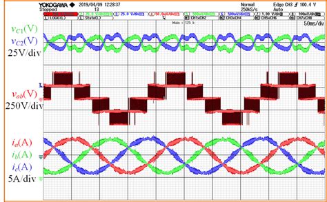 Balanced Load With M1 Using A Cbpwm And B Three Level Modulation