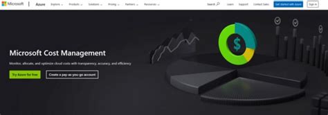Azure Cost Management Guide Best Practices 2025