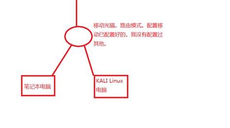 Ipv6地址ping不通广域网 教你使用 Ipv6 远程控制你的电脑是好事还是坏事？ Csdn博客