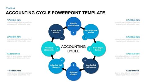 Moms Hub 8 Steps Of Accounting Cycle