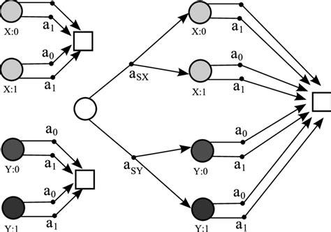 The Individual MDPs For The Contextual Bandit Example And The Derived Download Scientific