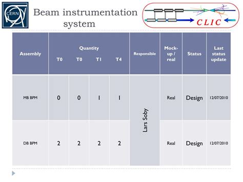 PPT Inventory Of The Two Beam Test Module Components PowerPoint Presentation ID
