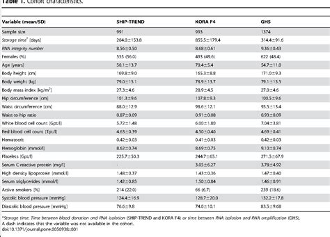 Table 1 From Analyzing Illumina Gene Expression Microarray Data From