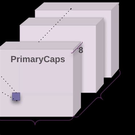 Capsnet Architecture Sabour Et Al 2017 Download Scientific Diagram
