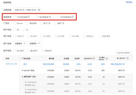 QQ小程序流量主广告收入分成规则 文档