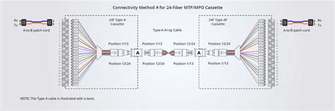 Mpo Cable Pinout A Comprehensive Guide