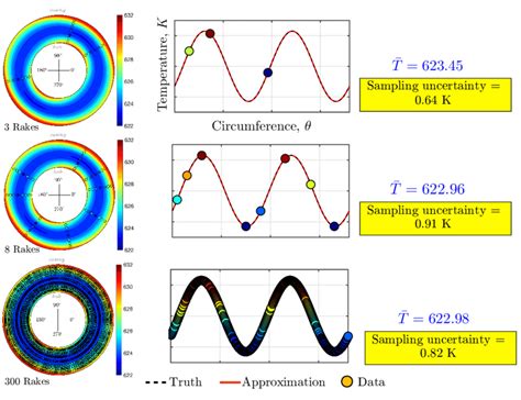 Sampling Uncertainty Calculation Using 1 For An Assumed Engine With Download Scientific