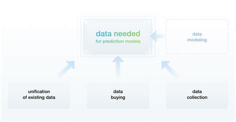 machine learning for retail price optimization