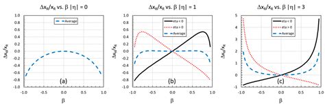 Applications Of Pt Xr Variables In Describing Inclusive Cross Sections At The Lhc