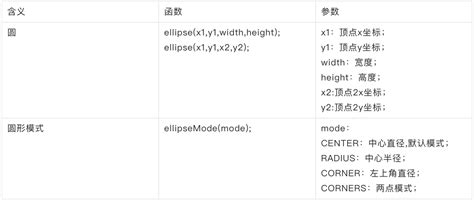 Processing入门教程第二课——基础图形 哔哩哔哩