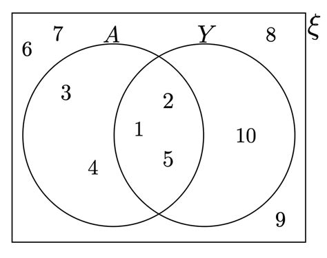 Introduction To Sets