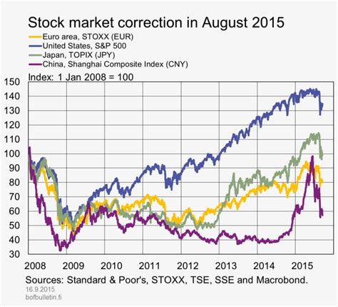 Plot 1709x1117 Png Download Pngkit