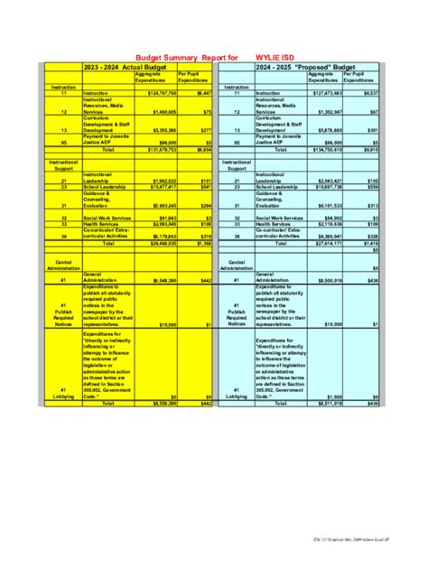 Fillable Online Tea Posting Template Fax Email Print Pdffiller
