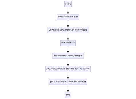 Javahome Windows 10