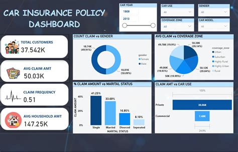 Datadna Datadna Powerbi Datavisualization Onyx Datadna