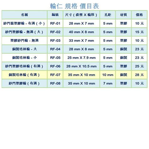紗窗輪 紗門輪 塑膠輪仁 Rf 01（小 有溝） 鋁窗輪 塑膠輪 鋁門輪 氣密窗輪 輪子《昇瑋五金》 蝦皮購物