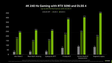 A Deeper Analysis Of Nvidia RTX Blackwell GPU Architecture