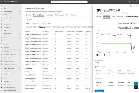 Cercare Le Minacce Nelle Attivit Delle App Microsoft Defender For