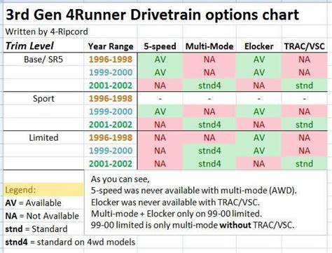 Rd Gen Runner Buyer S Guide Toyota Runner Forum Runners