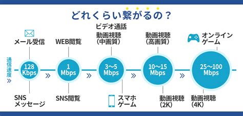 光回線とは？仕組み・他回線との違いを簡単にわかりやすく解説 ｜ カシワン