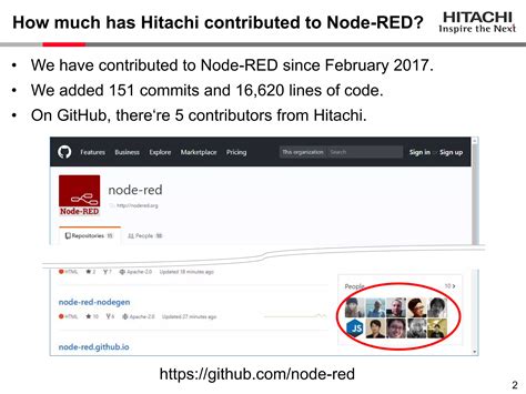 Contributions To Node Red Project Ppt
