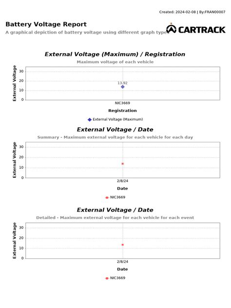 Battery Graph Pdf Voltage Electromagnetism