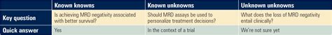 Measurable Residual Disease In Multiple Myeloma Managing Exponents And
