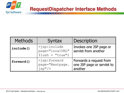 Ppt Jsp Application Models Powerpoint Presentation Free Download