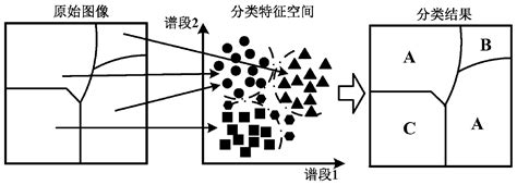 An Unsupervised Clustering Method For Classification Of Large Scale Spectral Remote Sensing