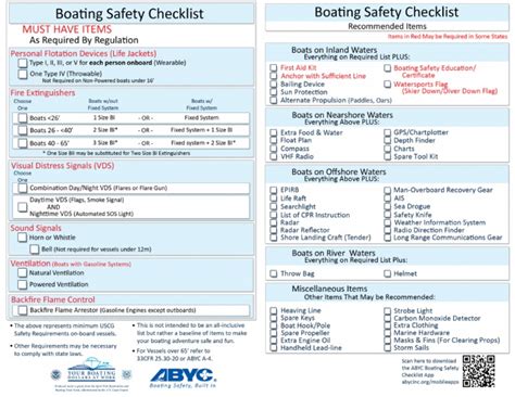 Abyc Boatingsafetychecklist Pdf