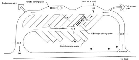 Rv Park Design Standards