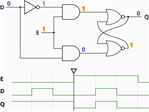 VHDL And FPGA Terminology Bus Functional Model BFM