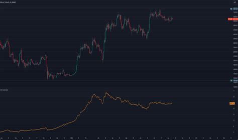 Price Volume Trend PVT Technical Indicators Indicators And Signals TradingView India