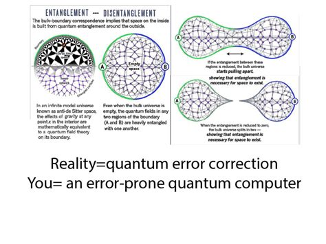 Reality Is A Quantum Error Correcting Code Recharge Biomedical