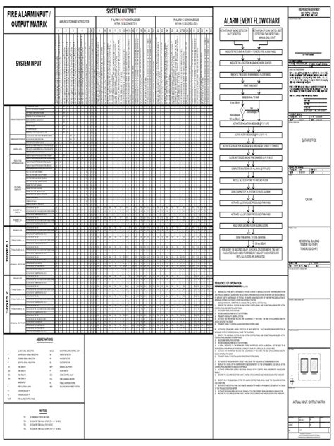 Input Output Matrix Ecm Pdf Building Automation Equipment