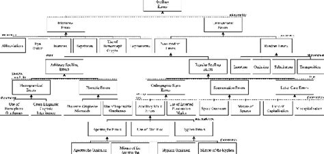 Figure 16 From A Survey Of Recent Error Annotation Schemes For Automatically Generated Text