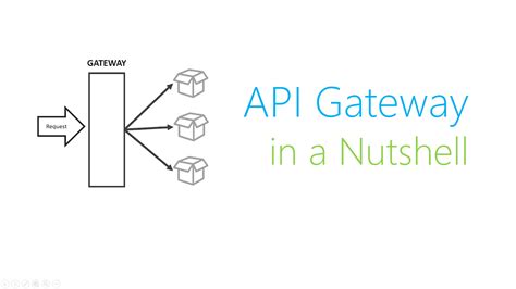 API Gateway In A Nutshell