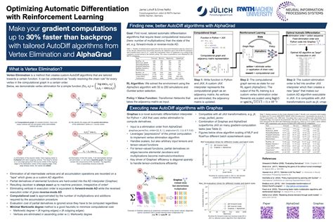 Neurips Poster Optimizing Automatic Differentiation With Deep Reinforcement Learning