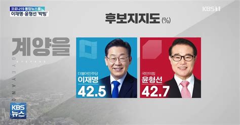 D 7 여론조사 이재명 425 윤형선427김병관 282안철수 561