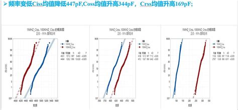 Solved Ciss、crss、coss测试频率 Infineon Developer Community