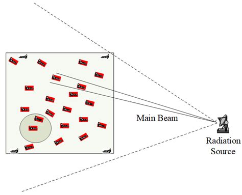Distribution Of Uav Swarm Passive Localization After Pheromone