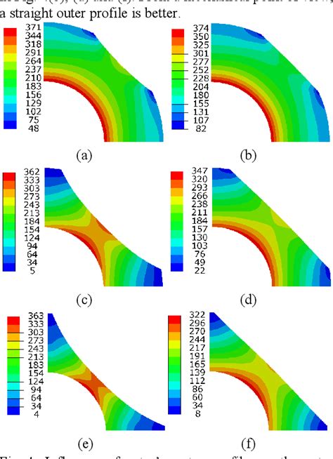 Figure 1 From Design Of A High Speed Synchronous Reluctance Motor Made Of Dual Phase Steel