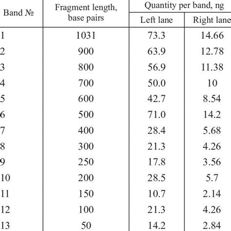 A Schematic Diagrams Of Different Dna Binding Modes 1 Is A Major