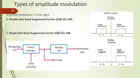 Basics Of Labview In Analog Communication Systems Ppt
