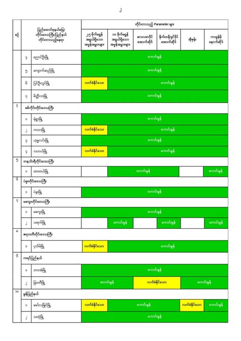 ၂၀၂၄ ခုနှစ် စက်တင်ဘာလအတွင်း လေထုအရည်အသွေး လေ့လာဆန်းစစ်ချက်နှင့်ပတ်သက်၍ သတင်းထုတ်ပြန်ချက် Ecd
